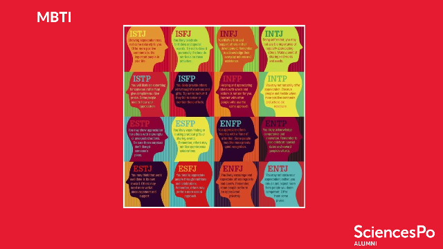Profil de personnalité - MBTI Niveau 2 | Sciences Po Alumni